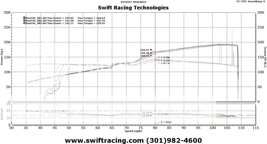 Official All-Motor Dyno Chart Thread | 8th Generation Honda Civic Forum