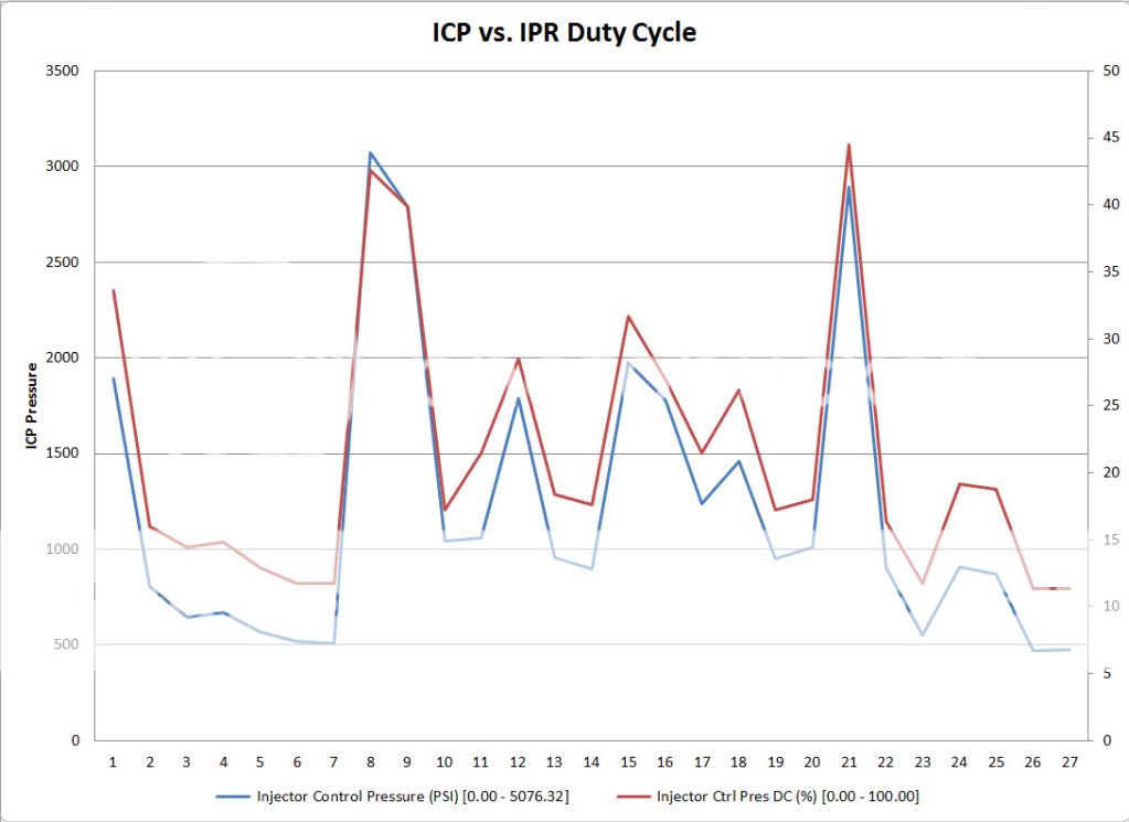 Calling all AE/hpop experts - Ford Truck Enthusiasts Forums
