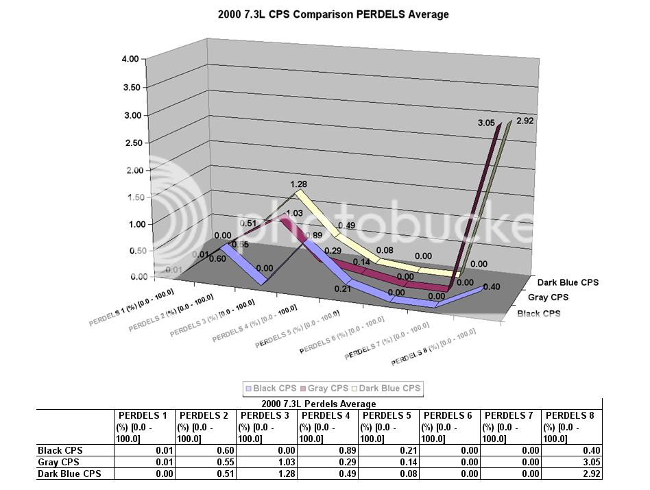 Black CPS Proves Again to Lower PERDELS - Ford Truck Enthusiasts Forums